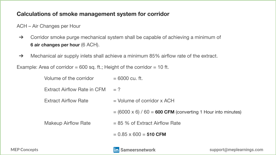 Ventilation and more